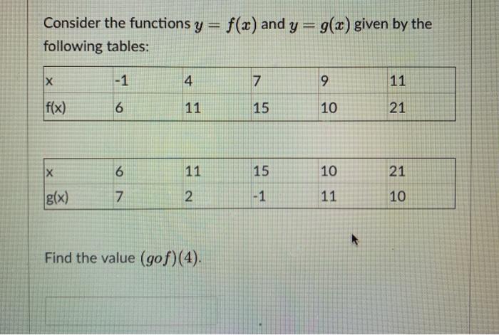 Solved Consider two functions, f(x) = 3 x + 4 and g(x) = 5 | Chegg.com