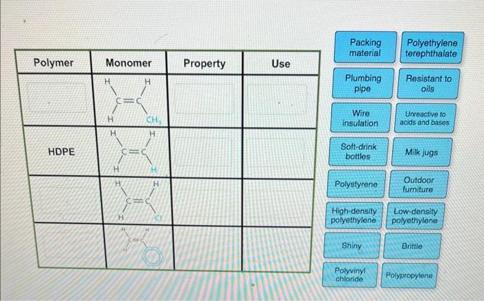 Solved Use your knowledge of the Solved Use your knowledge of the