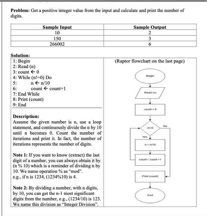 Solved Problem: Get a positive integer value from the input | Chegg.com