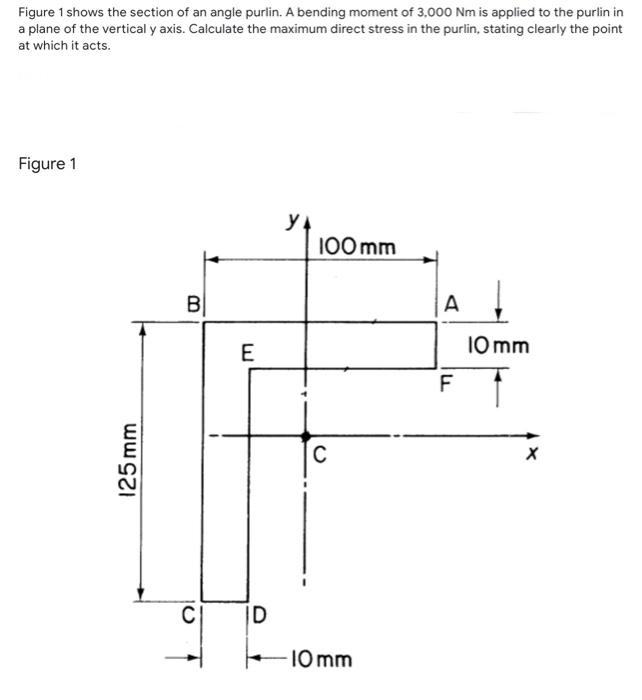 Solved Figure 1 shows the section of an angle purlin. A | Chegg.com