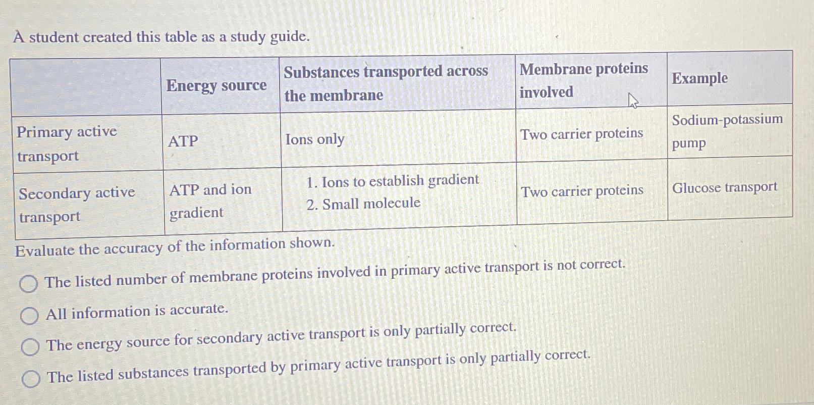 Solved A student created this table as a study | Chegg.com