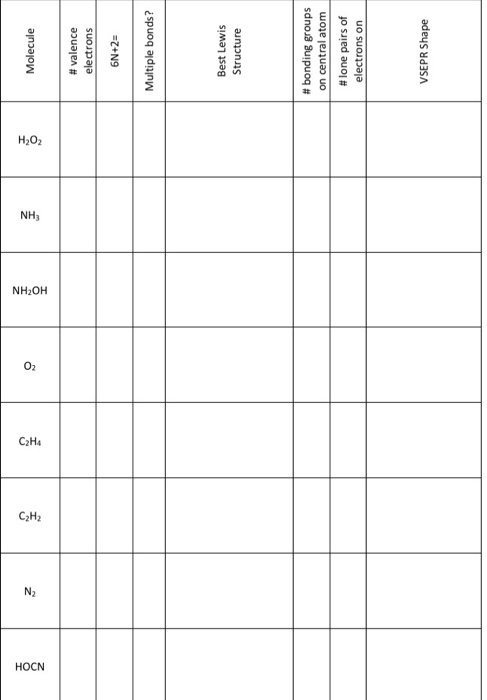 Solved HOCN CzH NH3OH NH H2O Molecule #valence electrons | Chegg.com