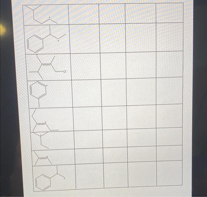 Solved 3. Fill the following table with the requested | Chegg.com