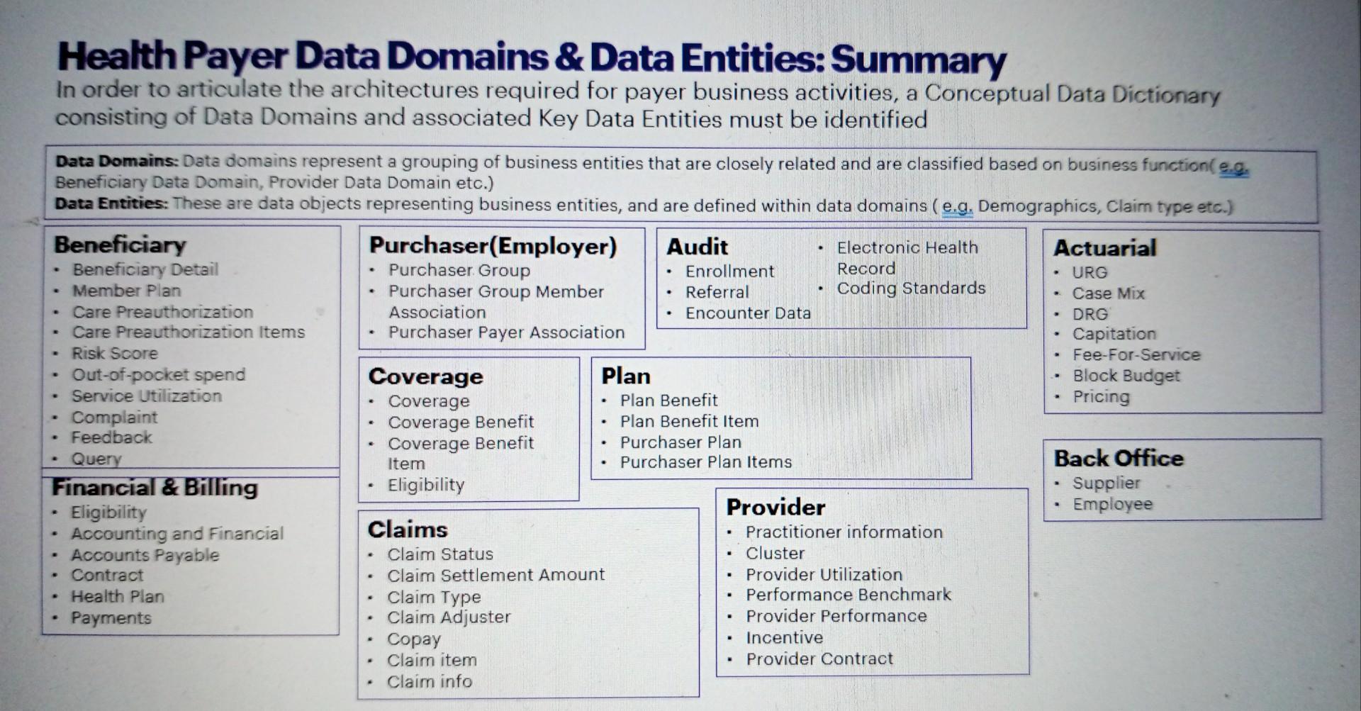 Solved Design the logical Data Model for Healthcare Payer | Chegg.com