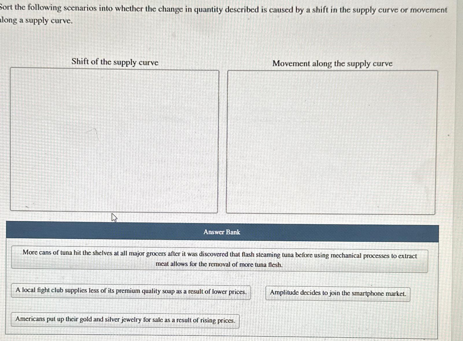 Solved Sort the following scenarios into whether the change | Chegg.com