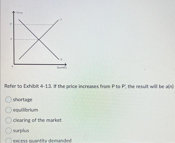 Solved Refer to Exhibit 4-13. If the price increases from P | Chegg.com