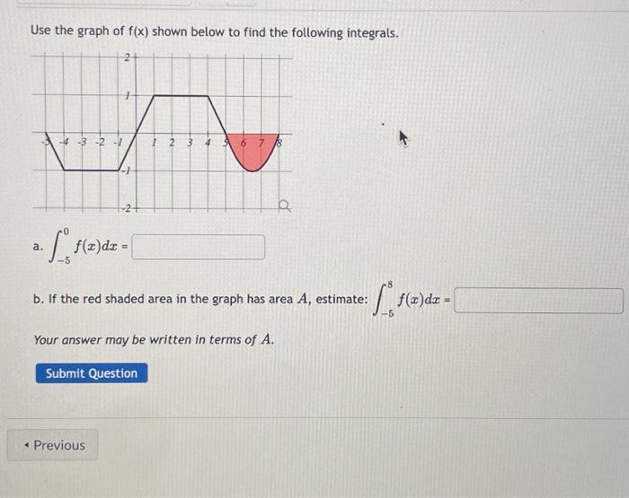 Solved Assume f′ is given by the graph below. Suppose f is | Chegg.com