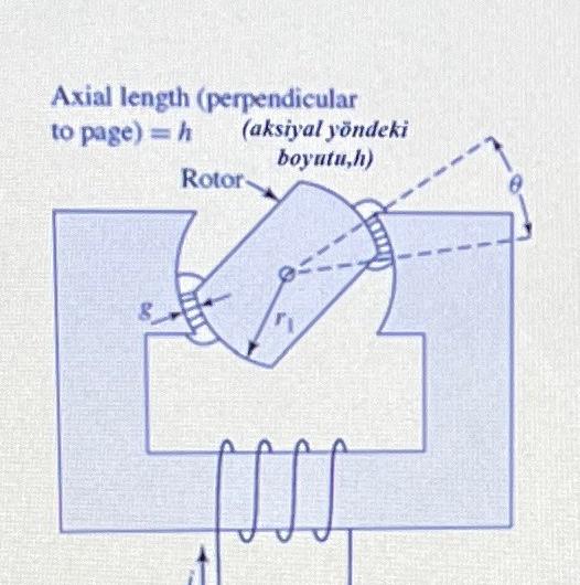 Solved Axial length (perpendicular to page )=h (aksiyal | Chegg.com