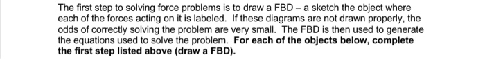 Solved The first step to solving force problems is to draw a | Chegg.com