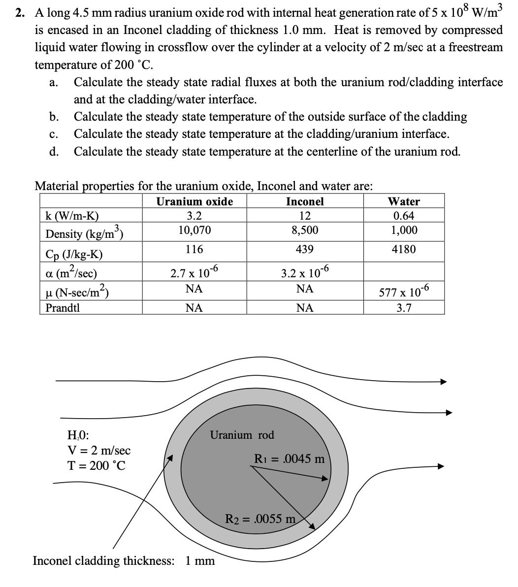 Solved A long 4.5mm ﻿radius uranium oxide rod with internal | Chegg.com