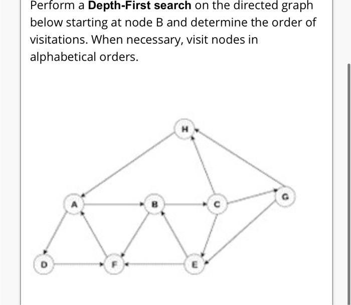 Solved Perform a Depth-First search on the directed graph | Chegg.com