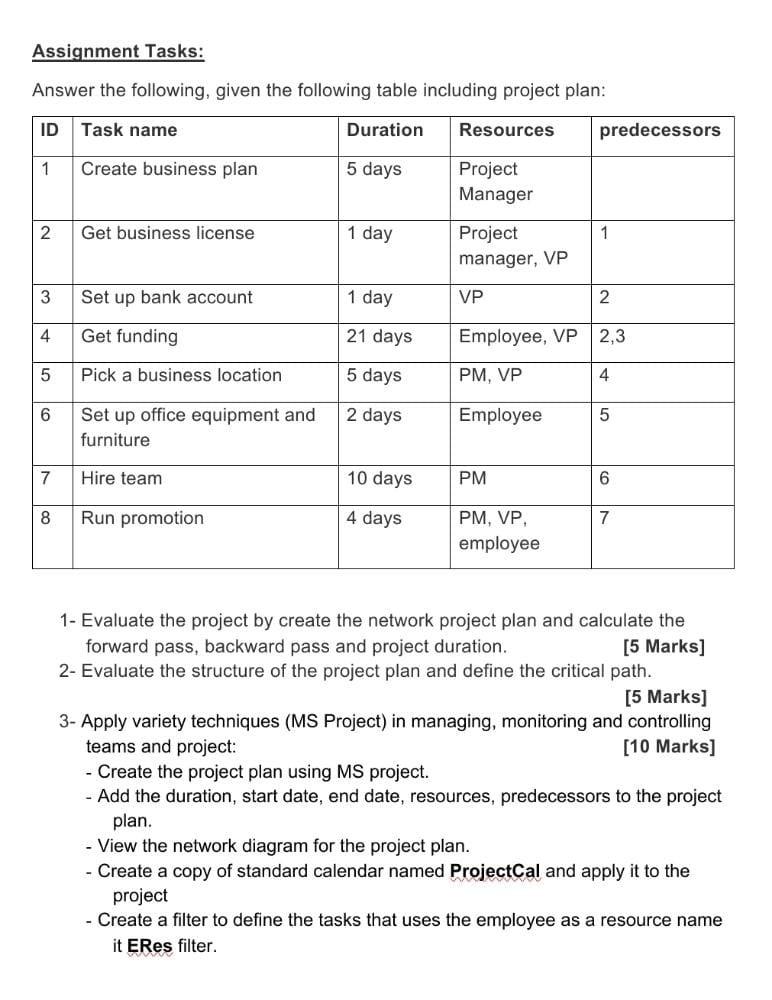 Solved Assignment Tasks: Answer the following, given the | Chegg.com