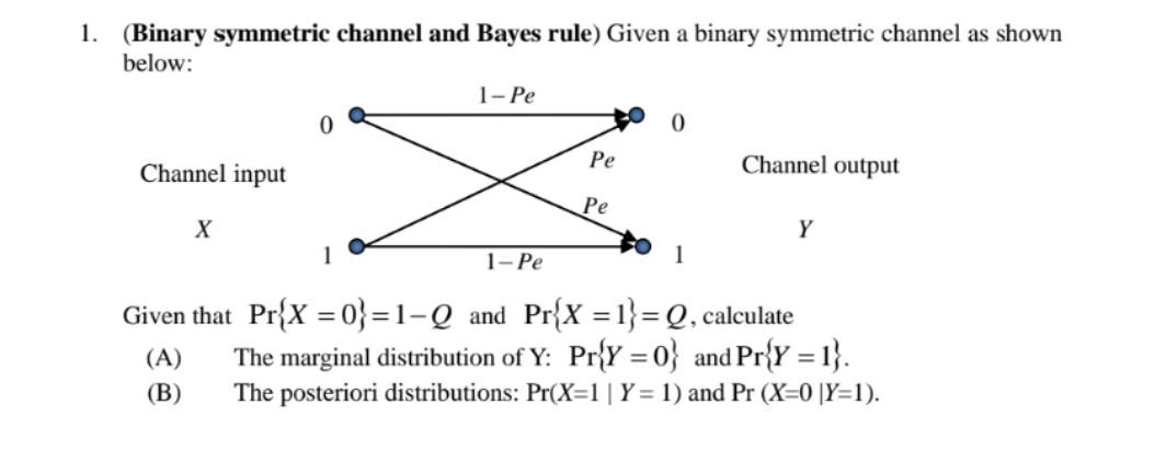 Solved (Binary symmetric channel and Bayes rule) Given a | Chegg.com