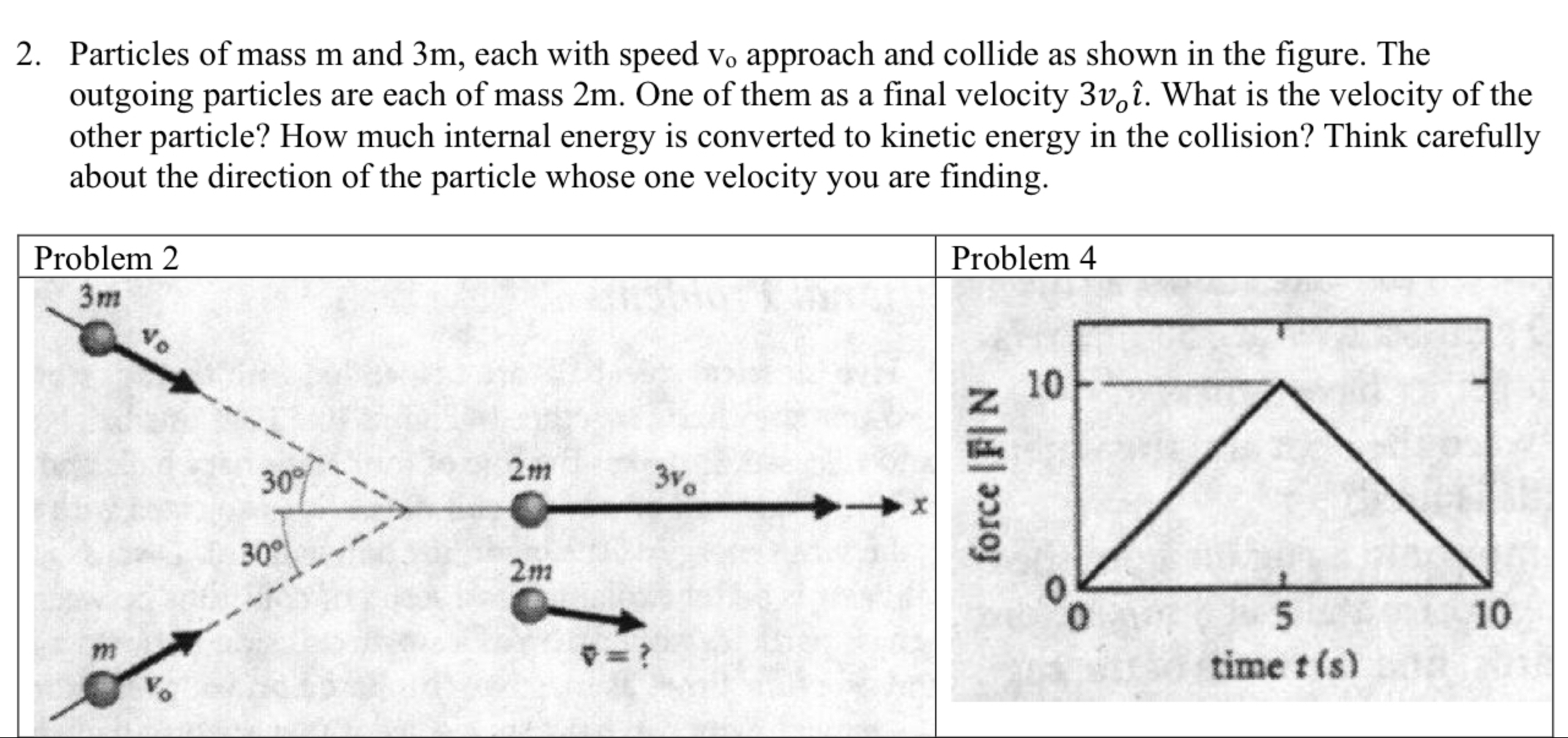 Solved Particles of mass m ﻿and 3m, ﻿each with speed v0 | Chegg.com