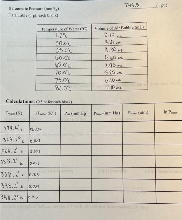 Barometric Pressure (mmHg) Data Table ( 1 pt. each | Chegg.com