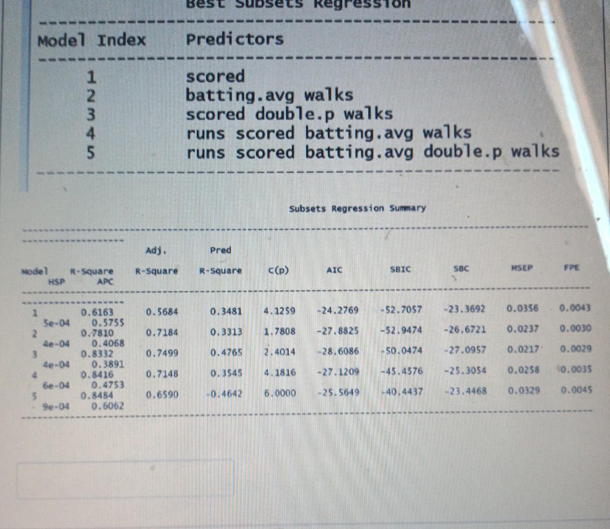 Solved I then used best subsets and obtained the following | Chegg.com