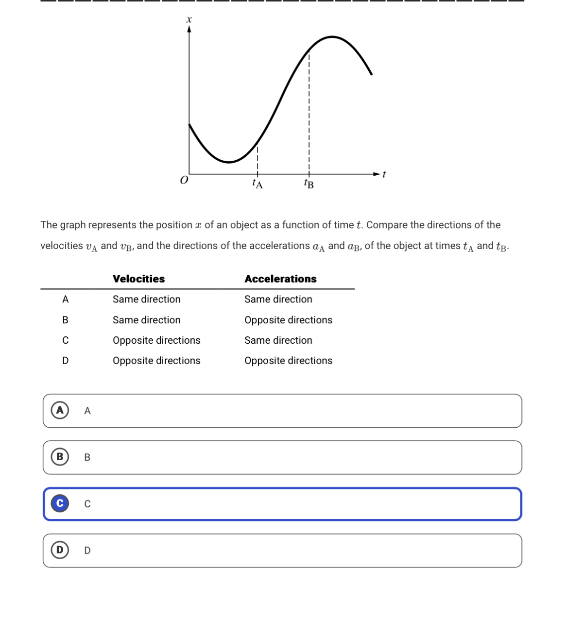 Solved The graph represents the position x ﻿of an object as | Chegg.com