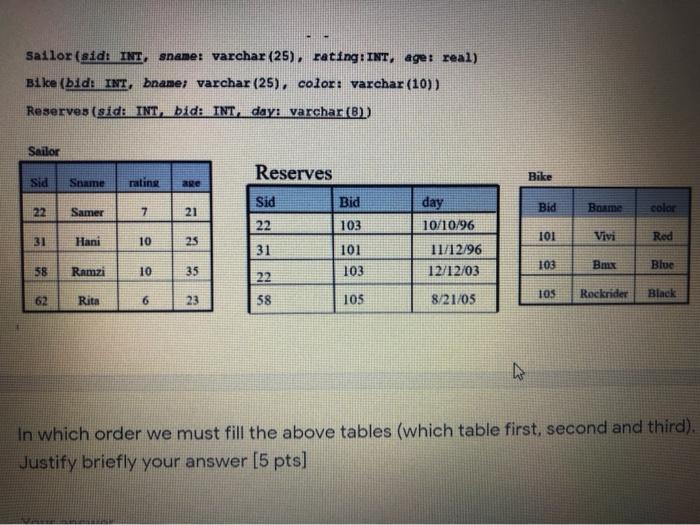 Solved Sailor (sid: INT, sname: varchar(25), rating: INT, | Chegg.com