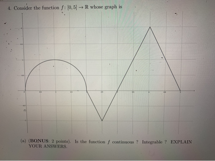 Solved 4 Consider The Function F 0 5 R Whose Graph Is