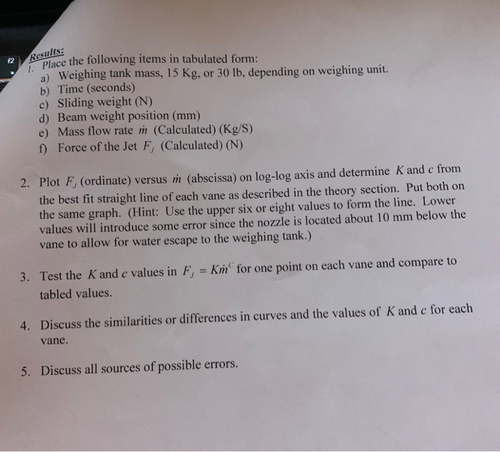 Results: Place the following items in tabulated form: | Chegg.com