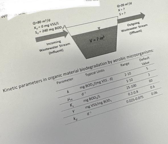 Solved The bioreactor shown in the figure is well mixed and | Chegg.com