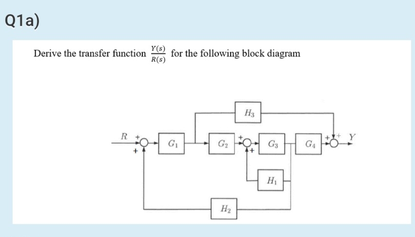 Solved Q1a)Derive the transfer function Y(s)R(s) ﻿for the | Chegg.com