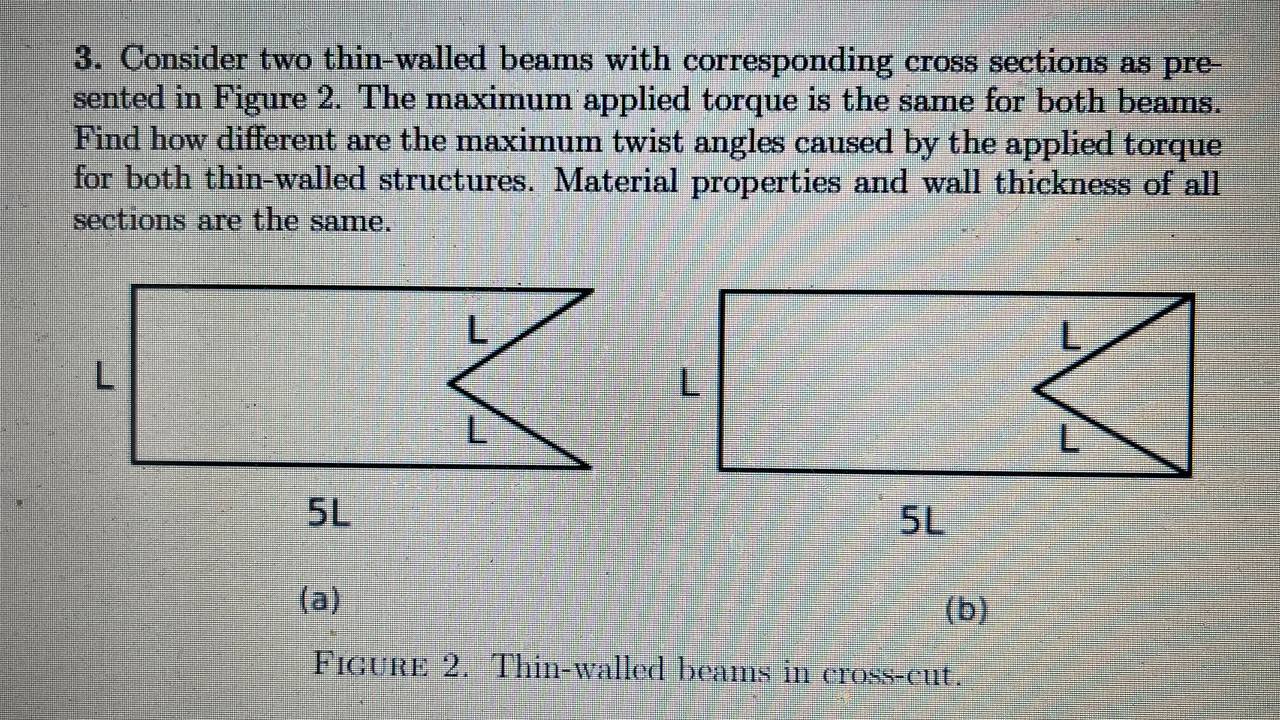 Solved Consider two thin-walled beams with corresponding | Chegg.com