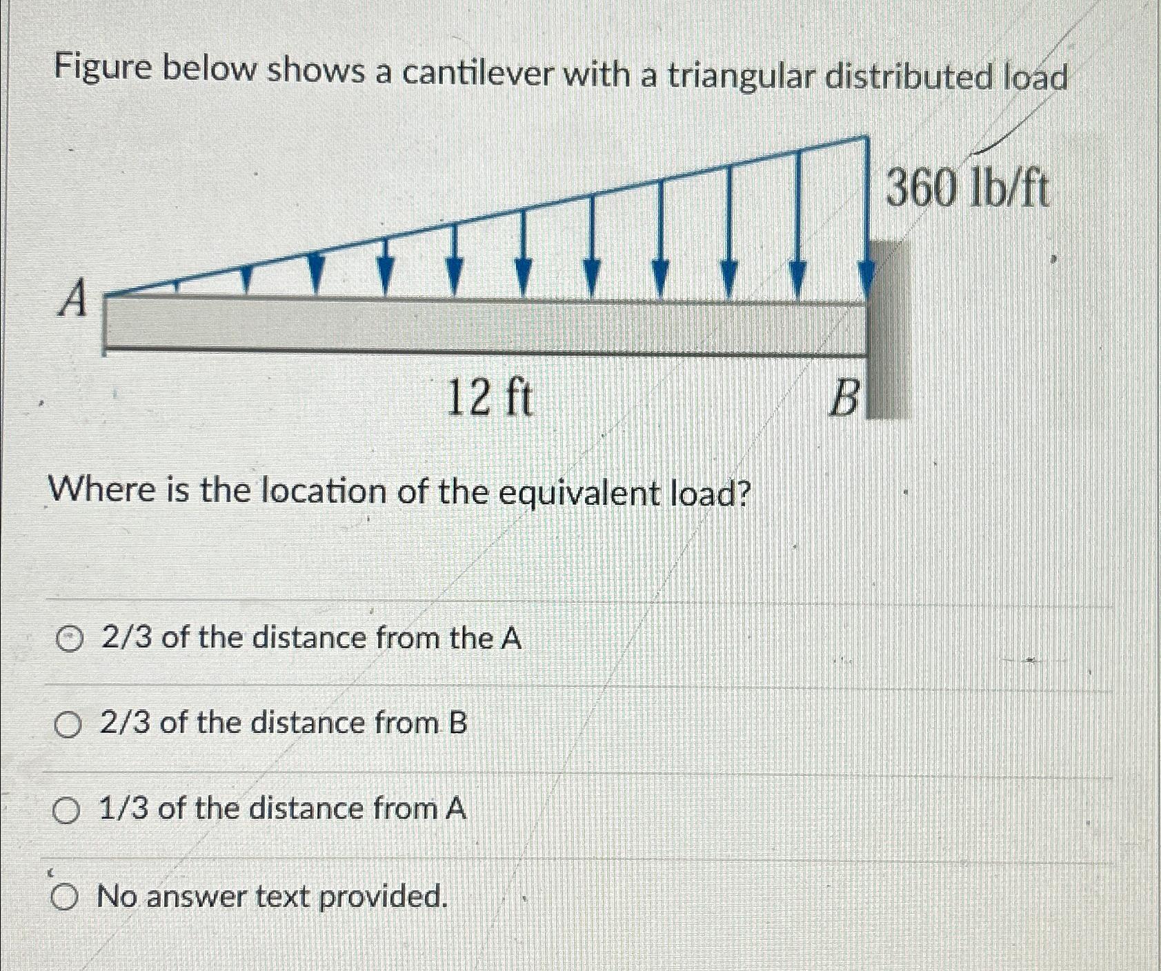 Figure below shows a cantilever with a triangular | Chegg.com
