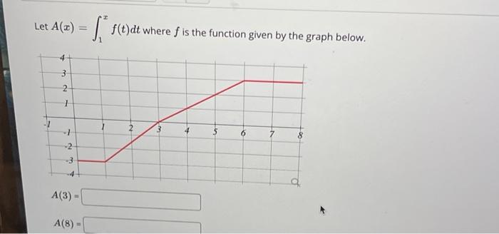 Solved Let A(x)=∫1xf(t)dt where f is the function given by | Chegg.com