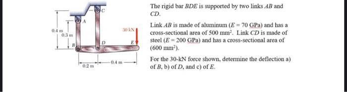 Solved The rigid bar BDE is supported by two links AB and | Chegg.com