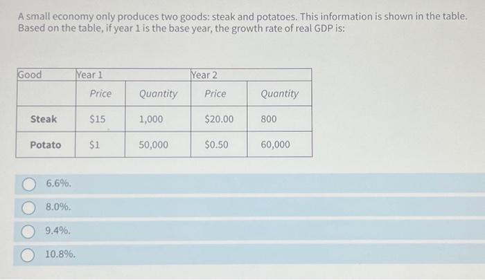 Solved A small economy only produces two goods: steak and | Chegg.com