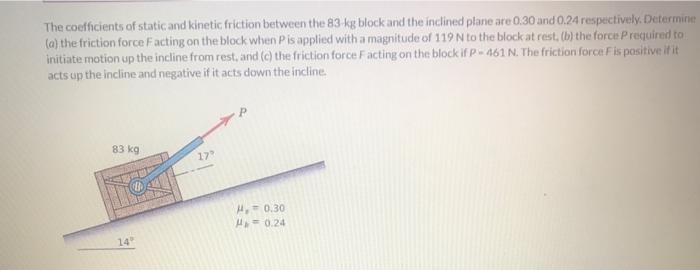 Solved The coefficients of static and kinetic friction | Chegg.com