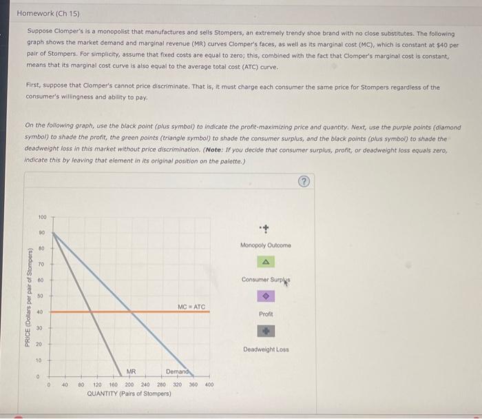 Solved Suppose Clomper's is a monopolist that manufactures | Chegg.com