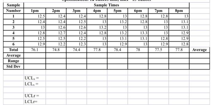 Solved Sample Number 1 2 3 4 5 6 Total Average Range Std Dev | Chegg.com