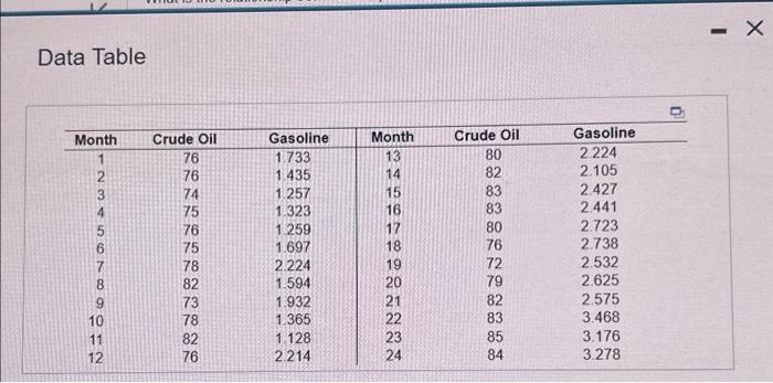 Solved Table of Critical Values of the Durbin-Watson | Chegg.com