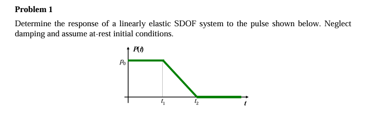Solved Determine the response of a undamped SDOF system to | Chegg.com