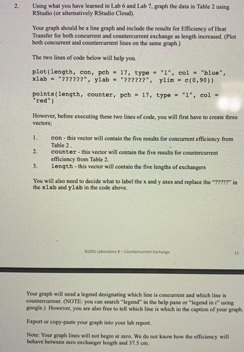 Solved Table 2 Comparison Of Concurrent And Countercurrent