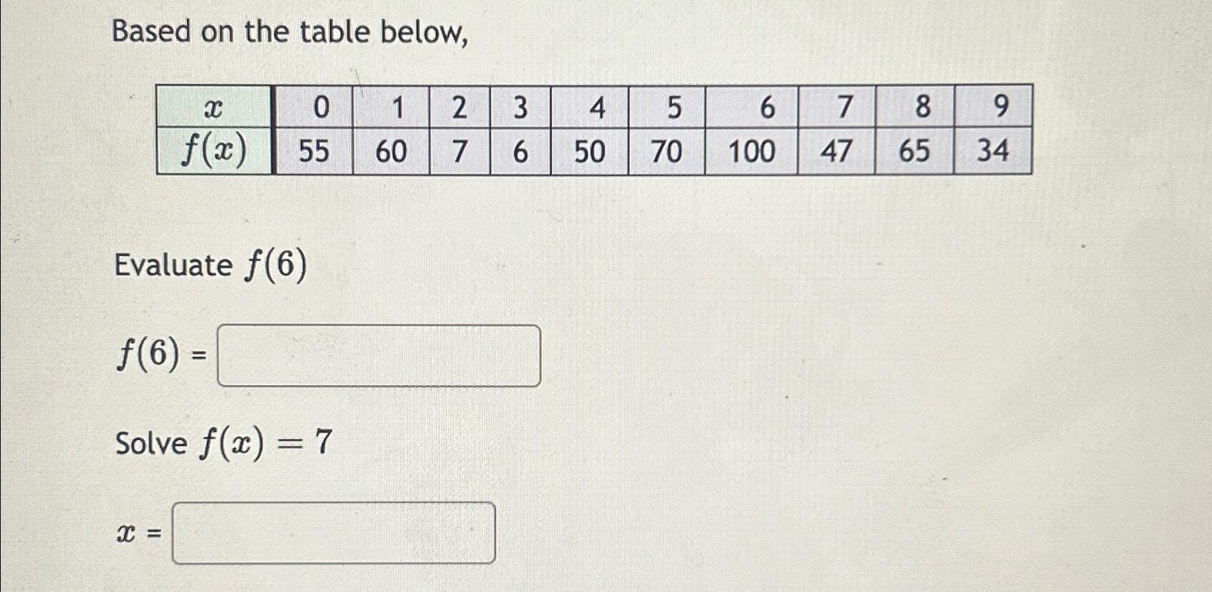 Solved Based on the table | Chegg.com