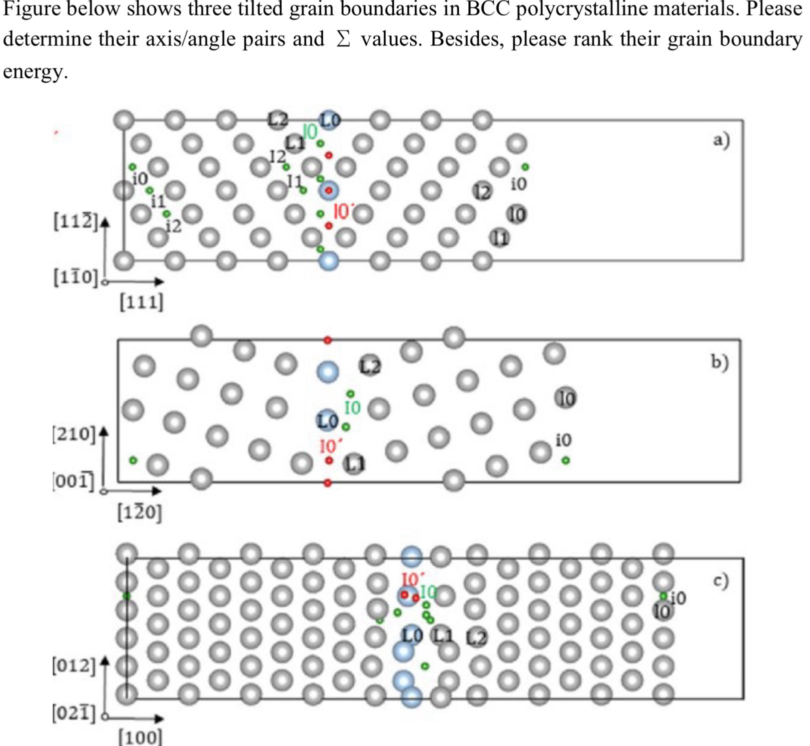 Solved Figure below shows three tilted grain boundaries in | Chegg.com