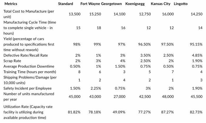 Solved Compare the actual performance with the standards for | Chegg.com