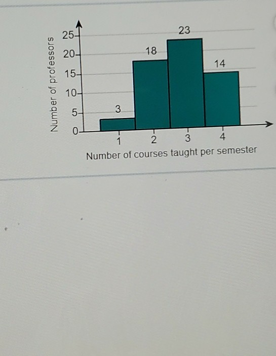 Solved the numbers of courses taught per semester by random | Chegg.com