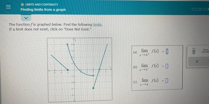 Solved The function f is graphed below. Find the following | Chegg.com