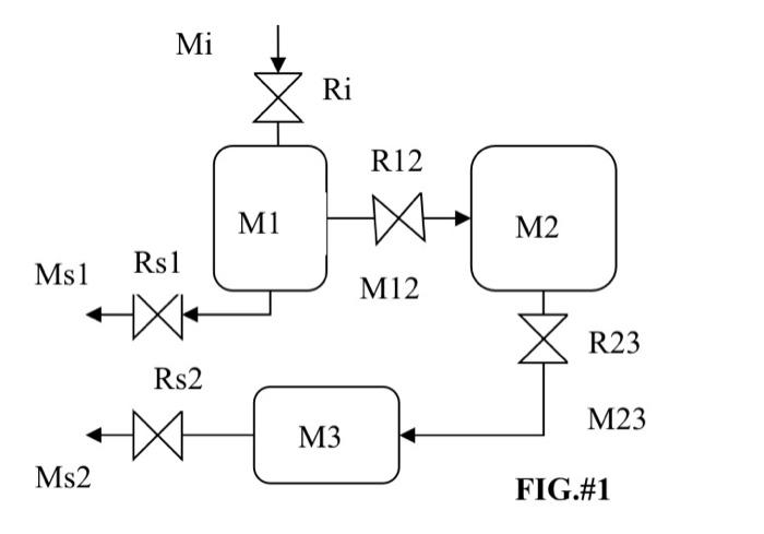 Solved Prob. # 1: Obtain the state variable model (A, B, C, | Chegg.com
