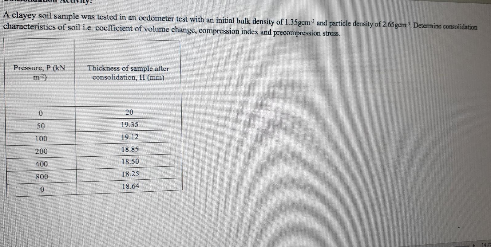 Solved clivity: ng construction of a highway, a sand | Chegg.com
