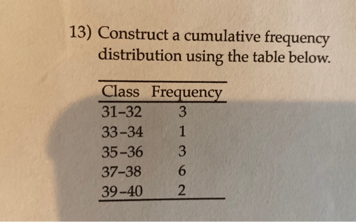 Solved 13) Construct a cumulative frequency distribution | Chegg.com