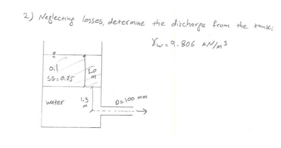 Solved 2) Neglecting losses, determine the discherpe from | Chegg.com