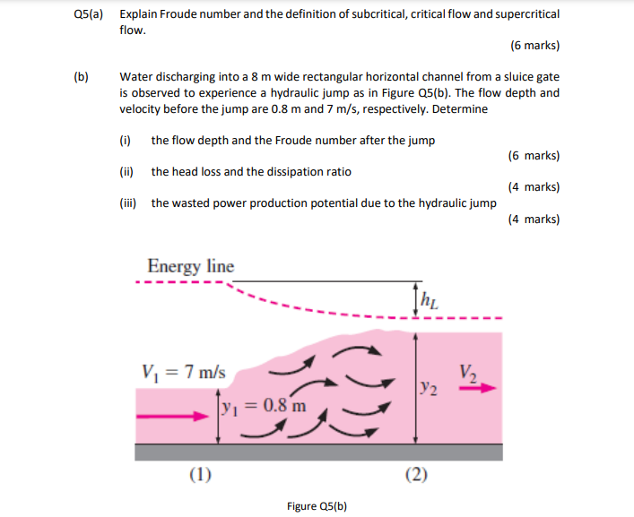 Solved Q5(a) ﻿Explain Froude number and the definition of | Chegg.com