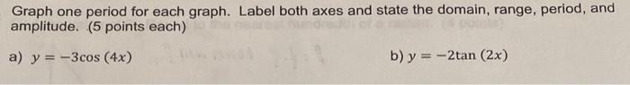 Solved Graph one period for each graph. Label both axes and | Chegg.com