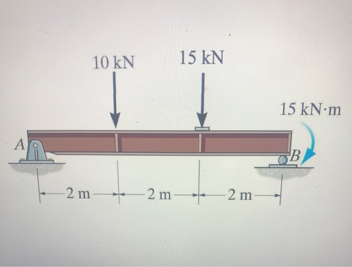 Solved 10 kN 15 kN 15 kN.m =O 2m-+-2m-72m- | Chegg.com