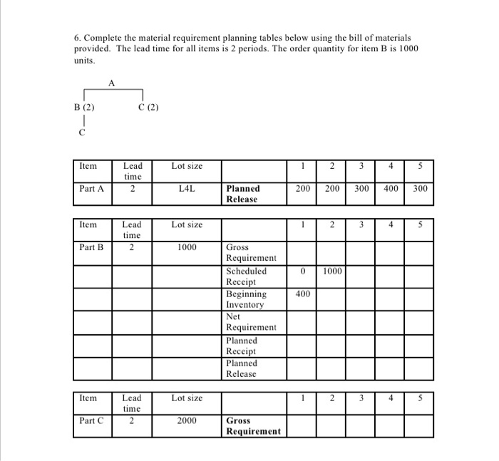 Solved 6. Complete the material requirement planning tables | Chegg.com